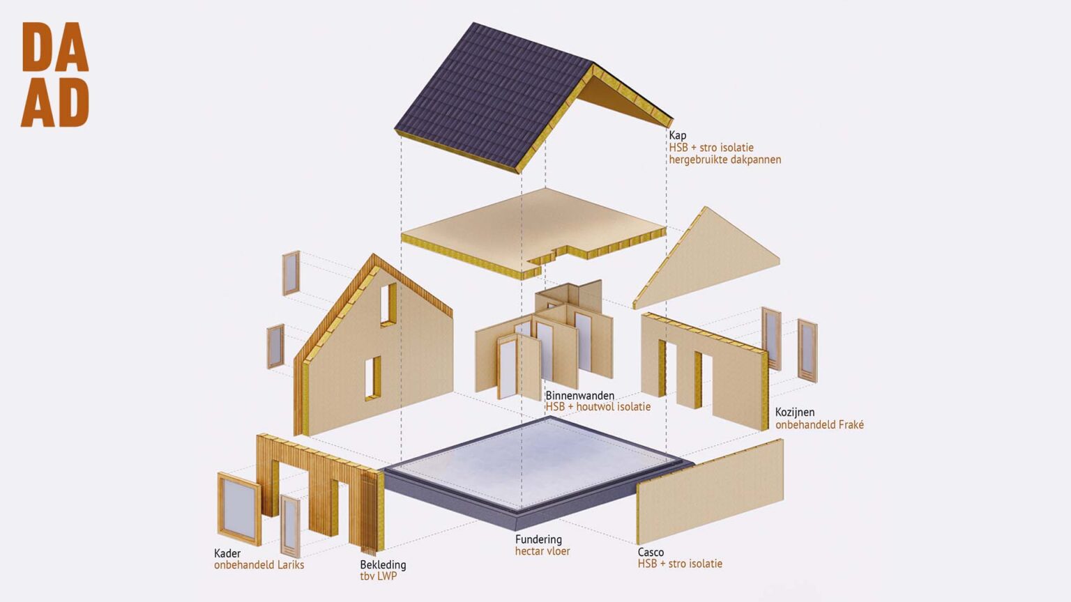Waarom wij bio-based bouwen - DAAD Architecten